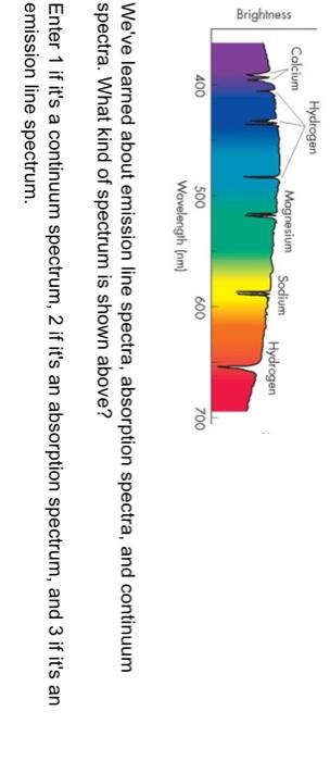 Solved We've learned about emission line spectra, absorption | Chegg.com