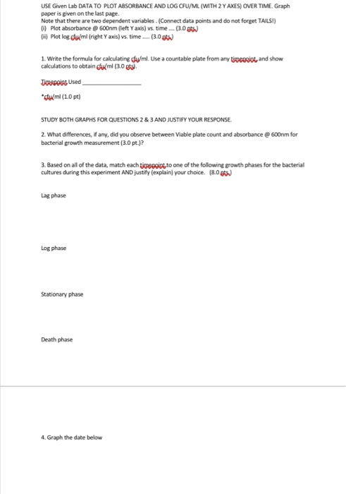 use the given lab data to plot absorbance and log | Chegg.com
