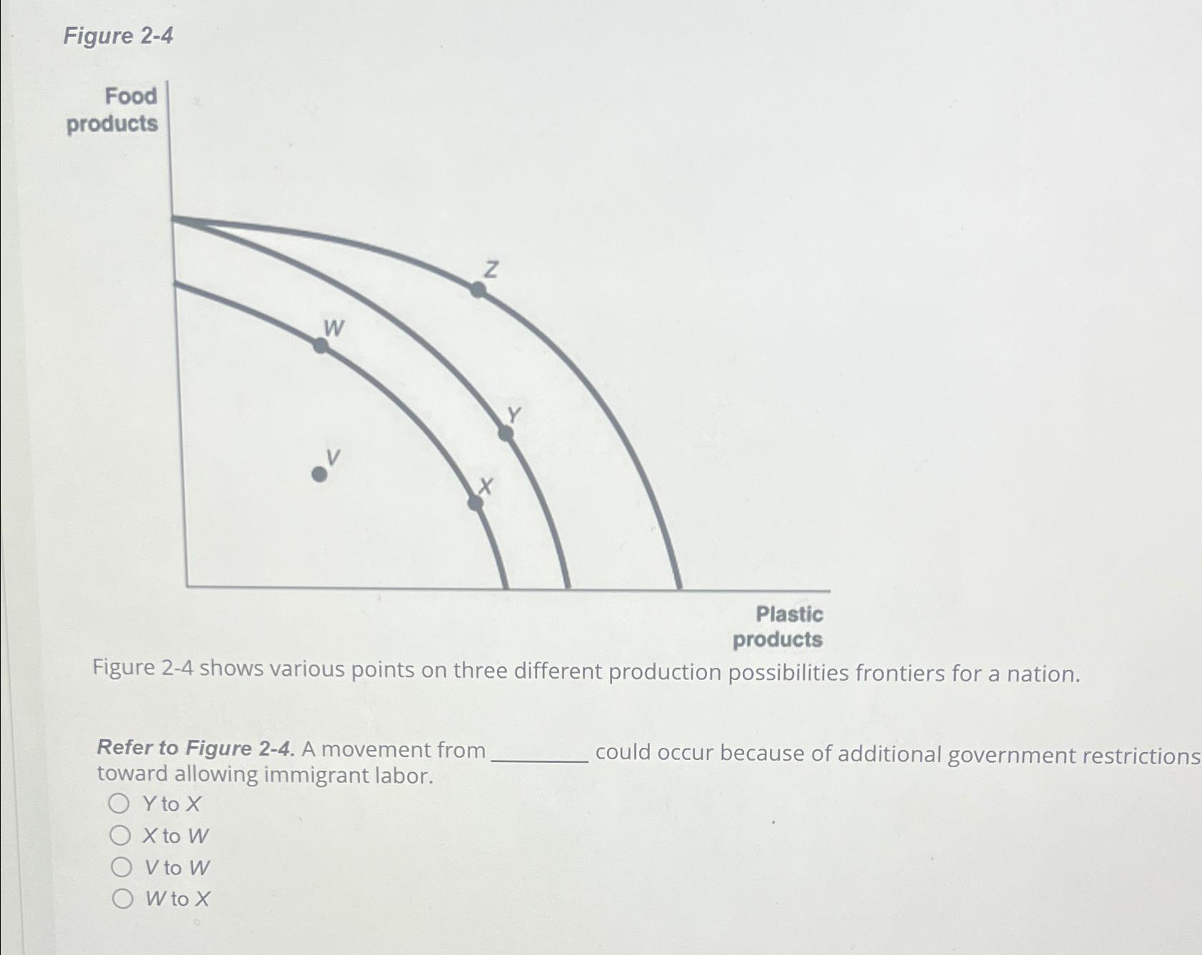 Solved Figure 2 4figure 2 4 ﻿shows Various Points On Three