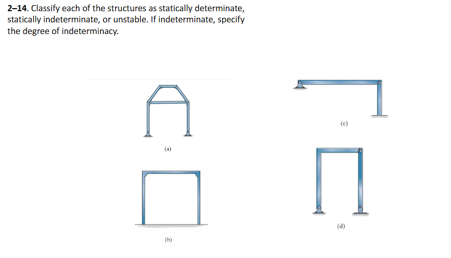 Solved 2-14. ﻿Classify each of the structures as statically | Chegg.com