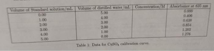 Solved In order to determine the concentration of a unknown | Chegg.com