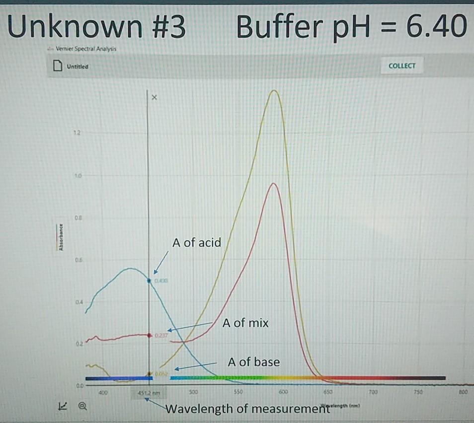 Solved 0.498 7 8 Absorbance acid: 9 Absorbance mixture: 10 | Chegg.com