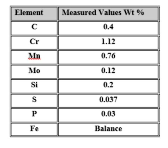 Solved Calculate the lower and upper critical temperatures | Chegg.com