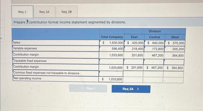 Solved Exercise 6-11 (Algo) Segmented Income Statement | Chegg.com