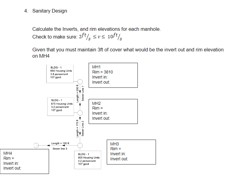 Solved Sanitary DesignCalculate the Inverts, and rim | Chegg.com