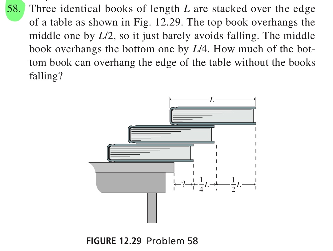 Solved Three identical books of length L ﻿are stacked over | Chegg.com