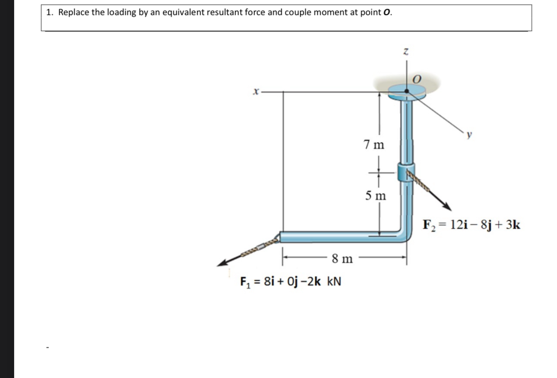 Solved Replace the loading by an equivalent resultant force | Chegg.com