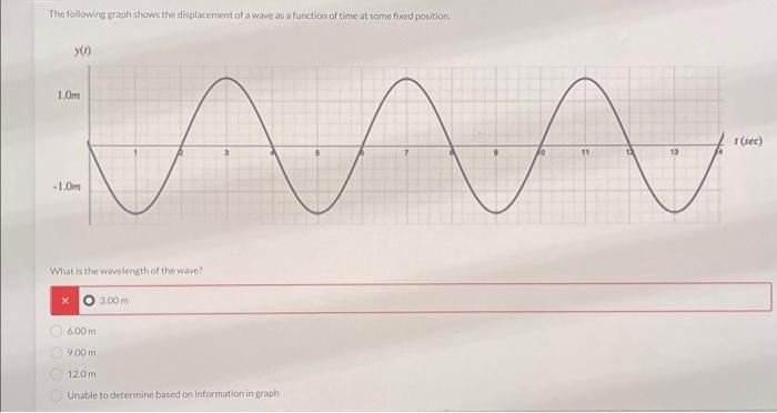 Solved The following graph shows the displacement of a wave | Chegg.com