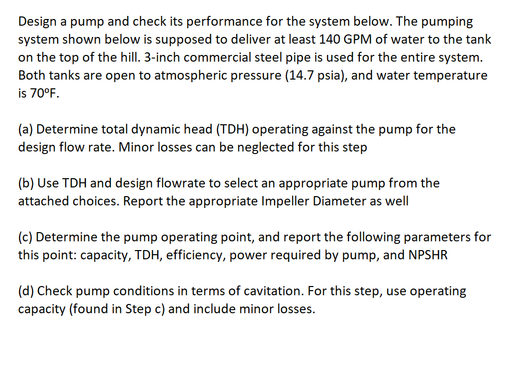 Solved Design a pump and check its performance for the | Chegg.com