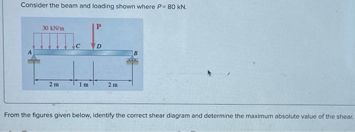 Solved Consider the beam and loading shown where P = 80 kN. | Chegg.com