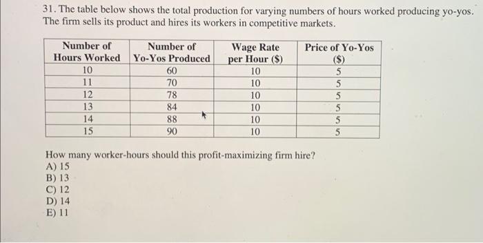Solved 31. The table below shows the total production for | Chegg.com
