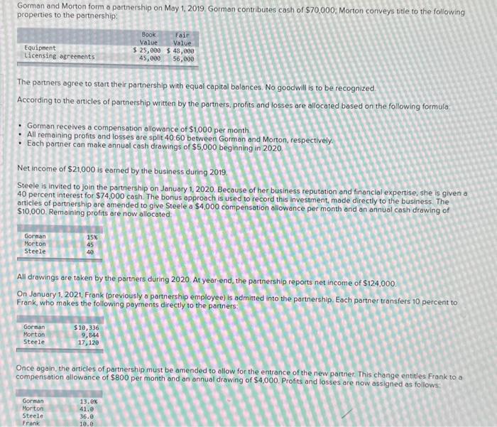 Solved Gorman and Morton form a partnership on May 1, 2019. | Chegg.com