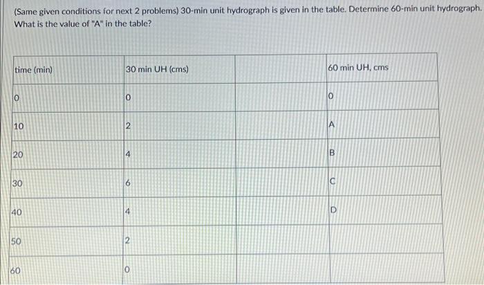 Solved (Same given conditions for next 2 problems) 30-min | Chegg.com