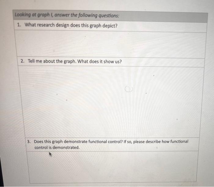 Solved 2. Tell me about the graph. What does it show us? 3. | Chegg.com