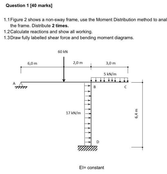 Solved 1.1Figure 2 shows a non-sway frame, use the Moment | Chegg.com
