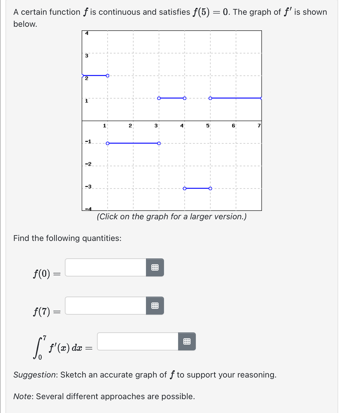 Solved A certain function f ﻿is continuous and satisfies | Chegg.com
