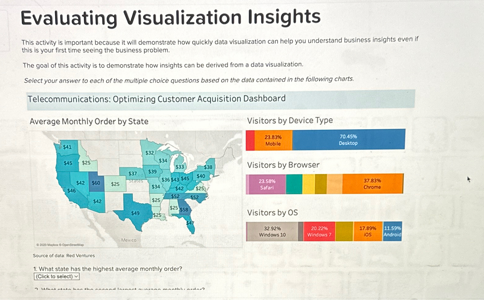 Solved Evaluating Visualization Insightsthis Activity Is