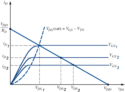 Solved 6) Figure shows DC load line and NMOS transistor | Chegg.com