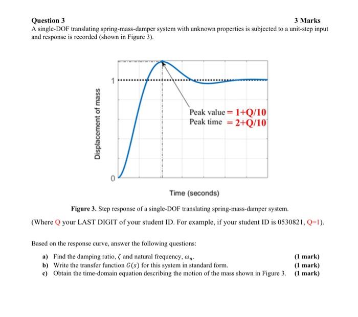 Question 3 3 Marks A single-DOF translating | Chegg.com Question 3 3 Marks A single-DOF translating | Chegg.com