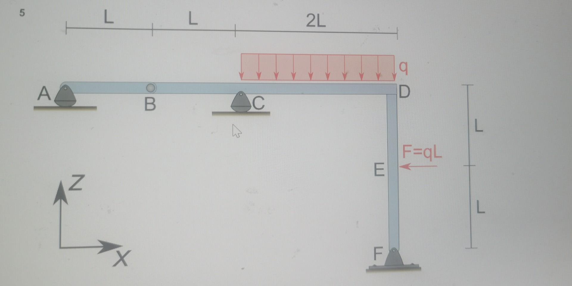 Solved The figure above shows a frame ABCDEF defined in the | Chegg.com