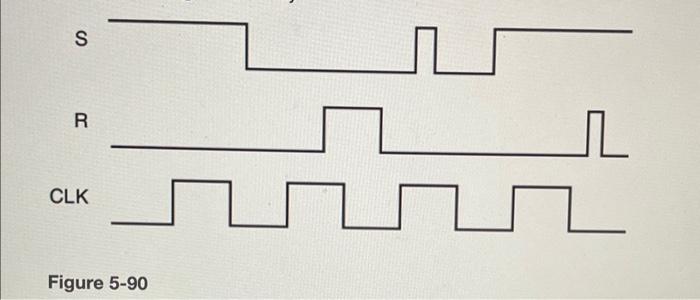 Solved B 5-17. a. Apply the S and CLK waveforms of Figure | Chegg.com