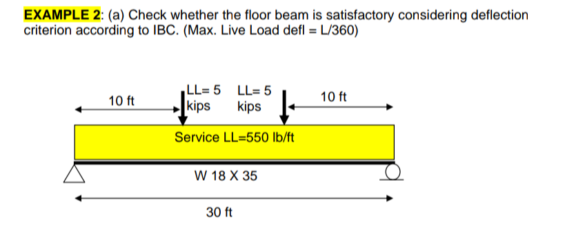 Solved EXAMPLE 2: (a) Check whether the floor beam is | Chegg.com