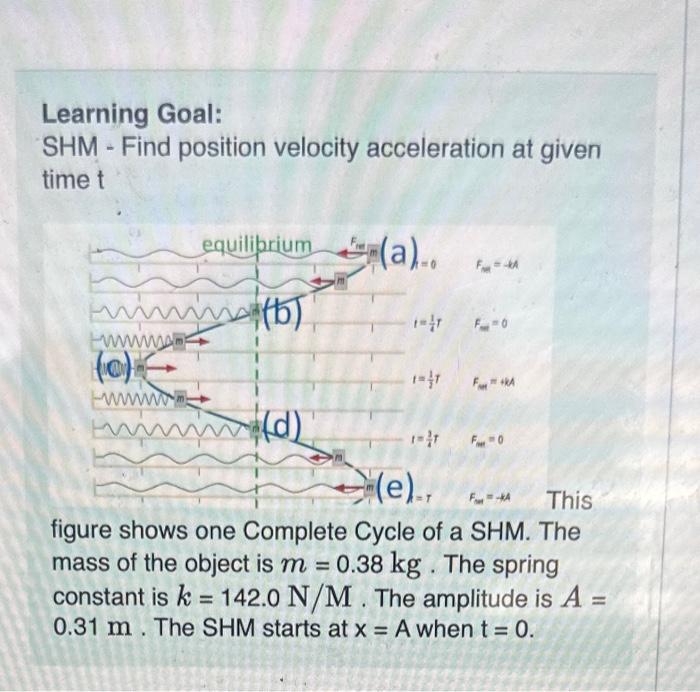 Solved Learning Goal: SHM - Find position velocity | Chegg.com