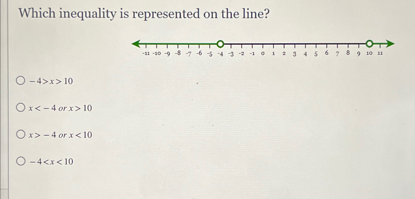 Solved Which inequality is represented on the | Chegg.com