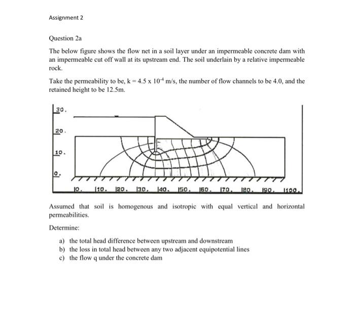 Solved Question 2a The below figure shows the flow net in a | Chegg.com