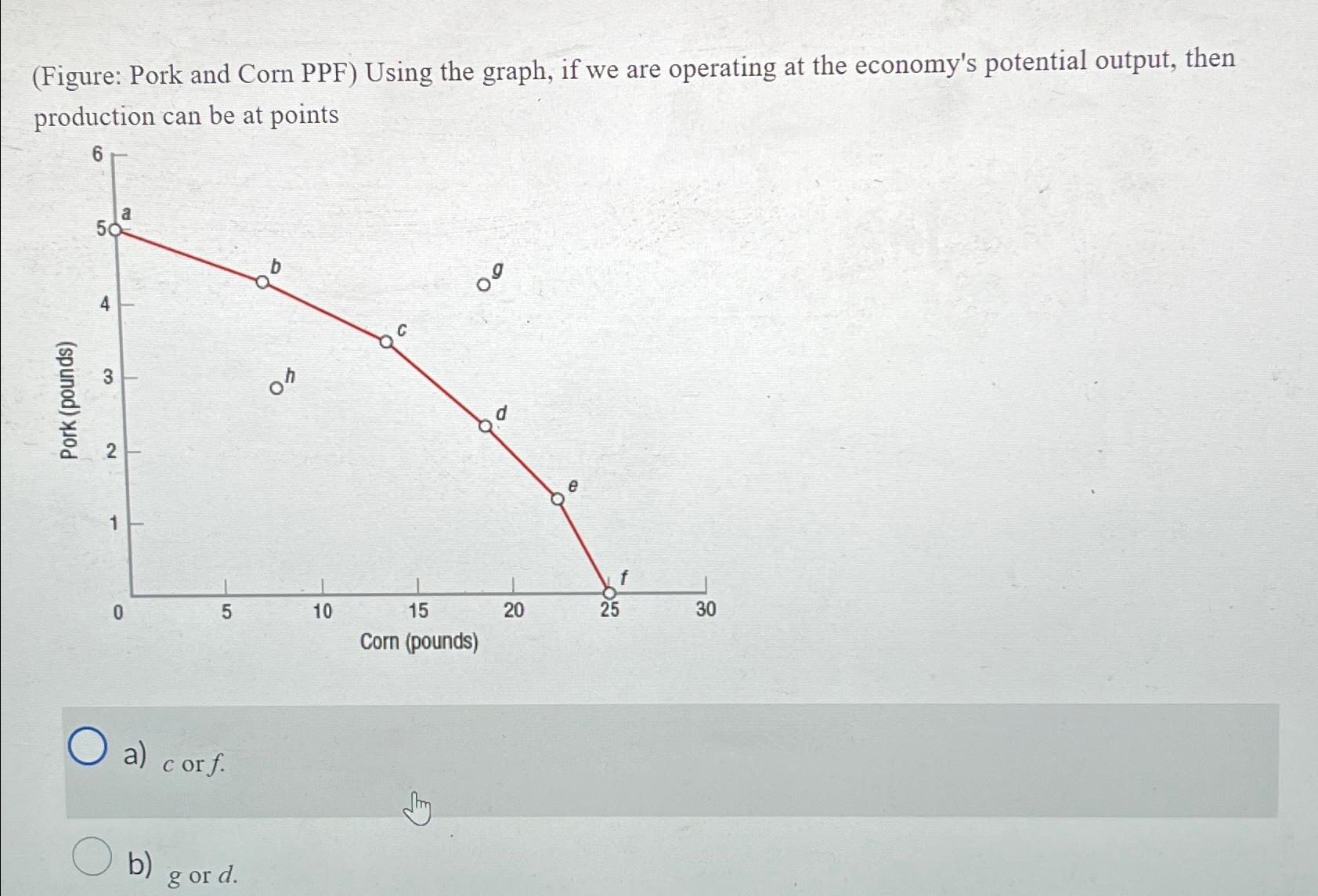 Solved (Figure: Pork and Corn PPF) ﻿Using the graph, if we | Chegg.com