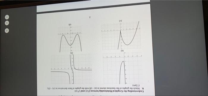 Solved Understanding the Graphical Relationship between f(x) | Chegg.com