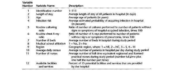 Solved 8.40. Refer to the SENIC data set in Appendix C.1. | Chegg.com