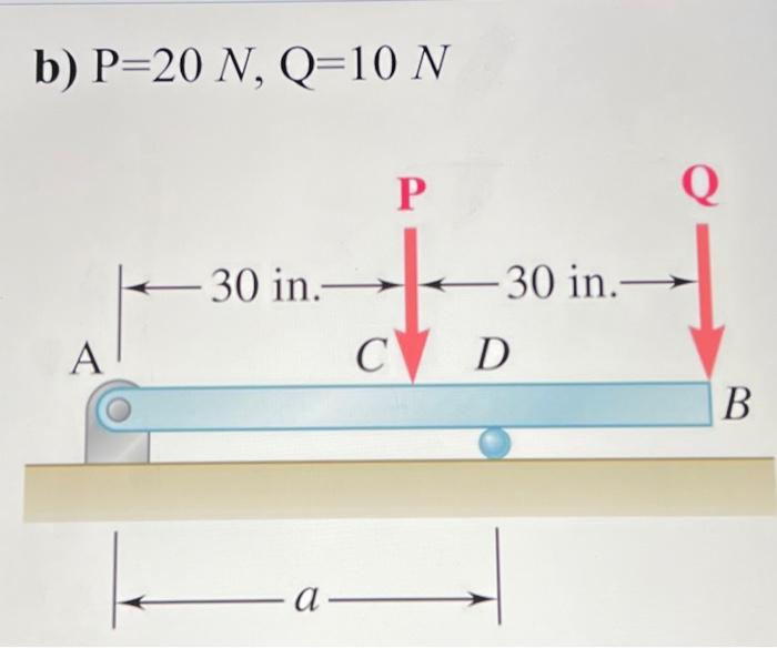 Solved b) P=20 N,Q=10 N | Chegg.com