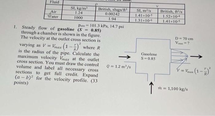 Solved 1. Steady flow of gasoline through a chamber is shown | Chegg.com
