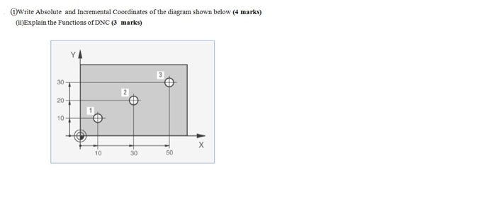 Solved ()Write Absolute and incremental Coordinates of the | Chegg.com Solved ()Write Absolute and incremental Coordinates of the | Chegg.com