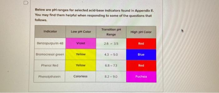 Solved Below are pH ranges for selected acid-base indicators | Chegg.com