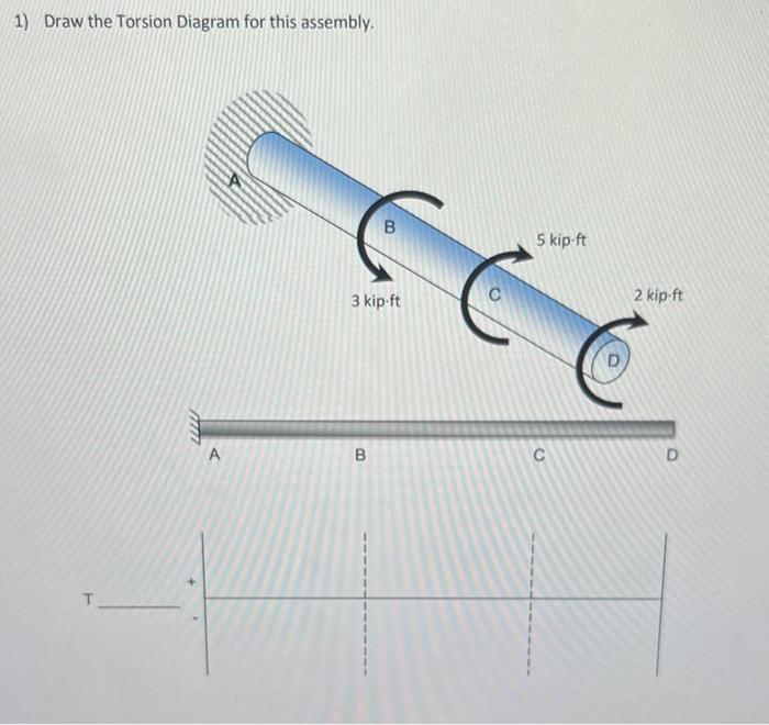 Solved 1) Draw the Torsion Diagram for this assembly. | Chegg.com