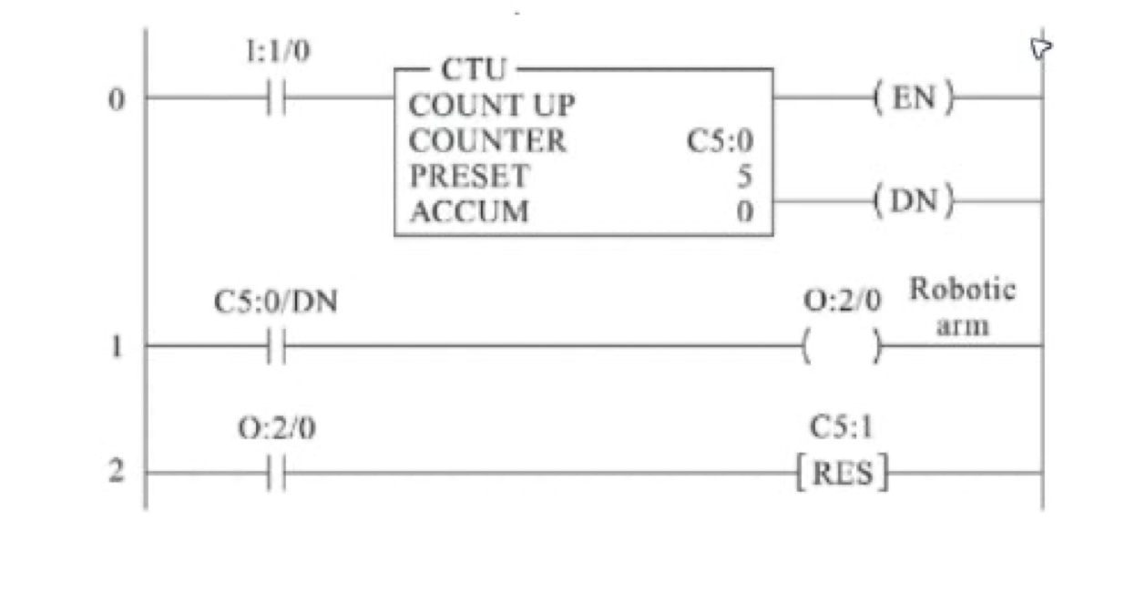 Solved The counter reset is not working in the ladder logic | Chegg.com