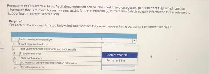 Solved Permanent or Current Year Flles. Audit documentation | Chegg.com