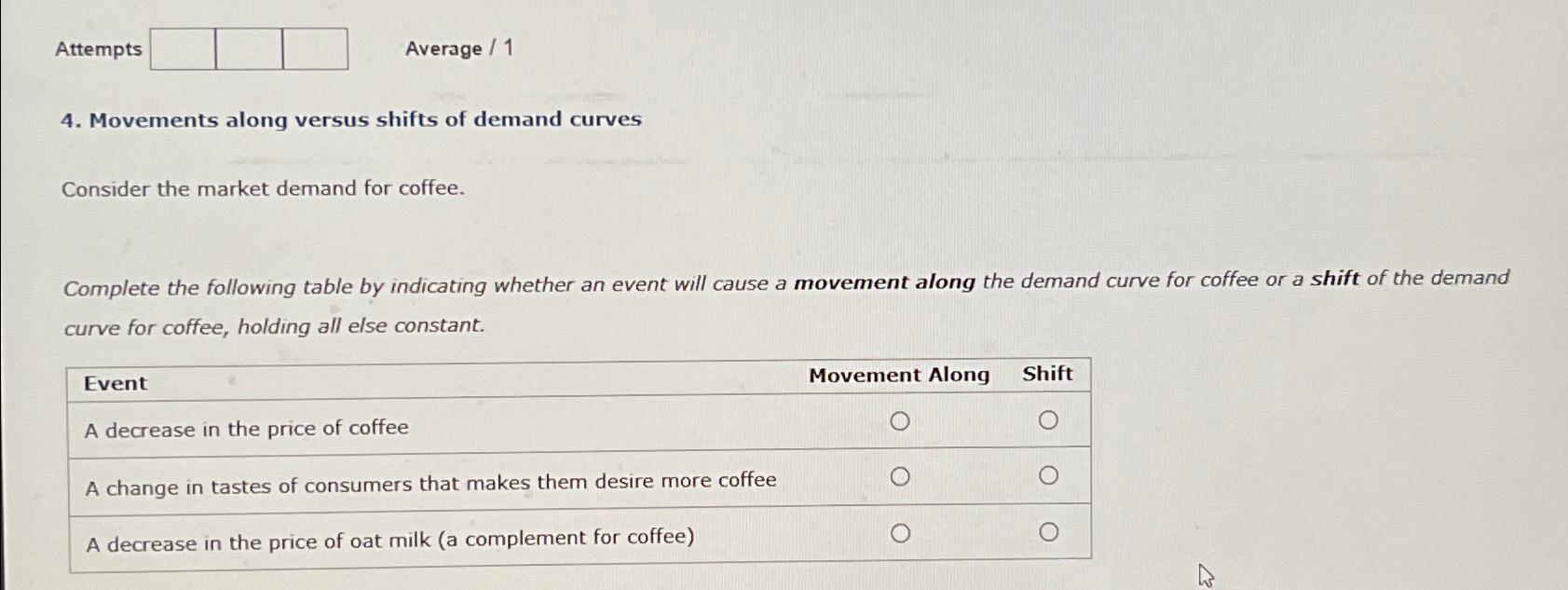Solved AttemptsAverage / 14. ﻿Movements along versus shifts | Chegg.com
