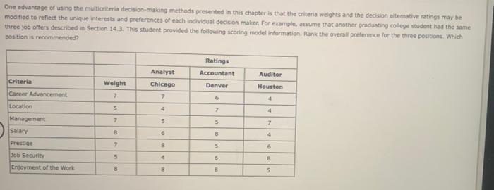 Solved One advantage of using the multicriteria | Chegg.com