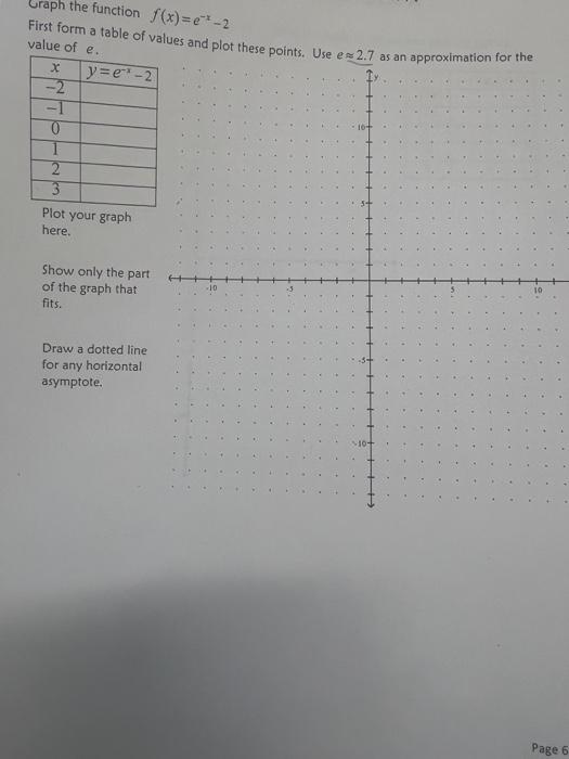 Solved Oraph the function f(x)=e−x−2 First form a table of | Chegg.com