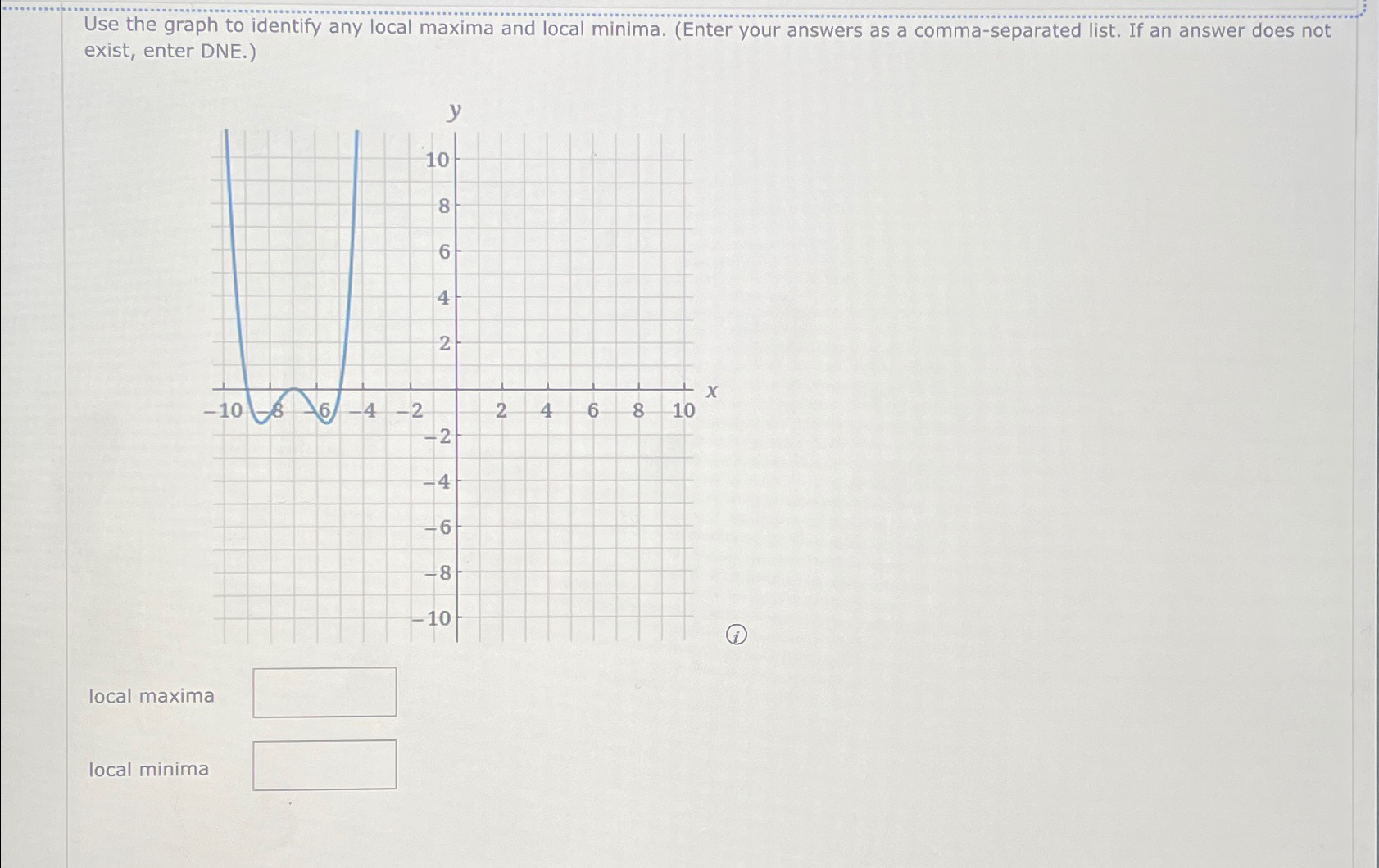 Solved Use the graph to identify any local maxima and local | Chegg.com