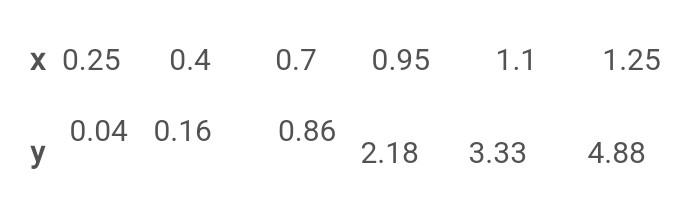 Solved 2. Using the appropriate logarithmic transformation, | Chegg.com