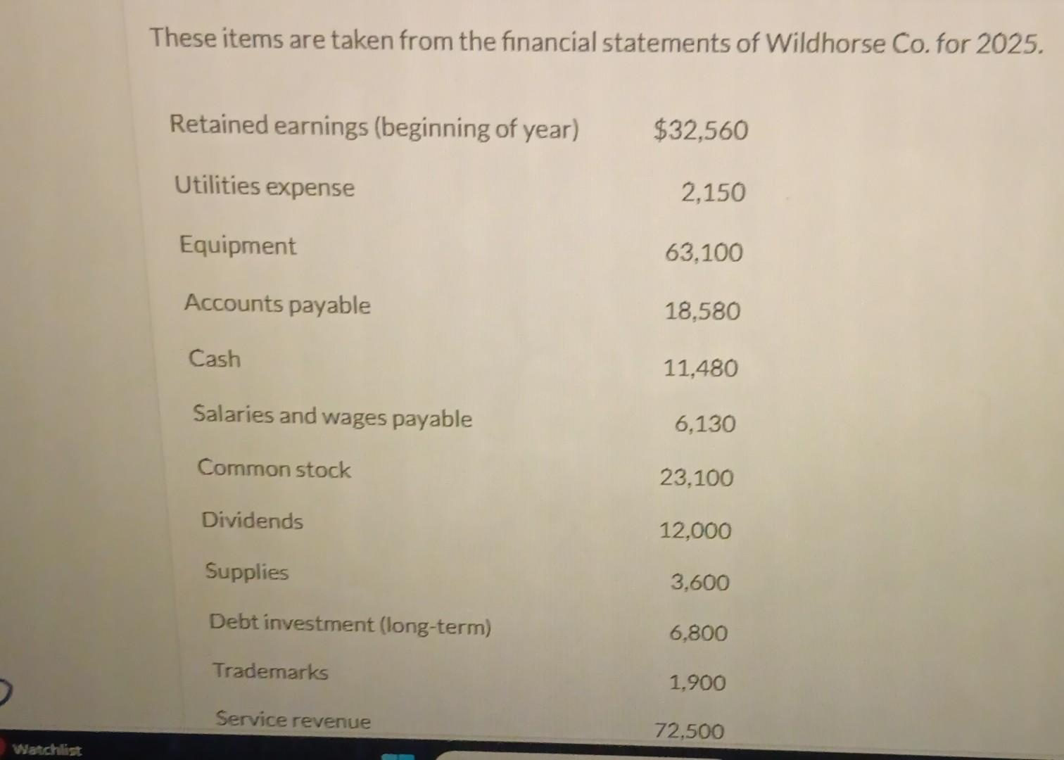 Solved These items are taken from the financial statements | Chegg.com