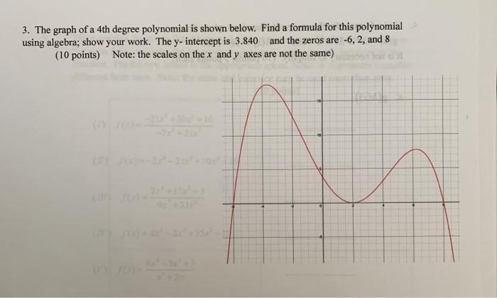 Solved 3. The graph of a 4th degree polynomial is shown | Chegg.com