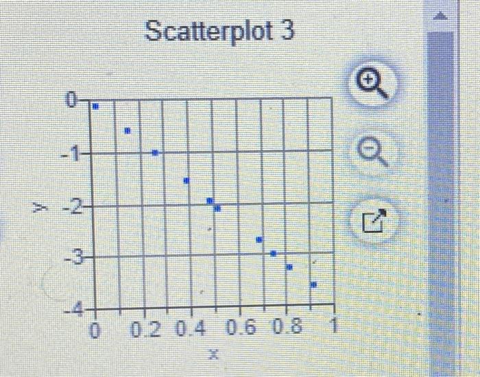Solved Match these values of + with the accornhamping | Chegg.com