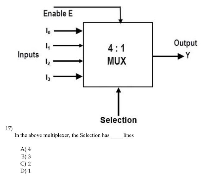 Solved 17) In the above multiplexer, the Selection has lines | Chegg.com
