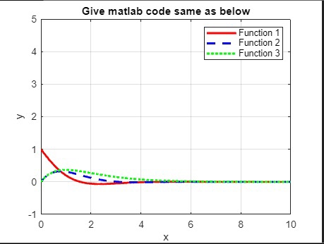 Solved Mechanical engineering E7 Give matlab code same as | Chegg.com