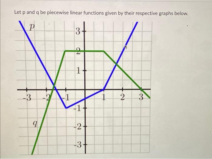 Solved Let f and g be continuous differentiable functions | Chegg.com